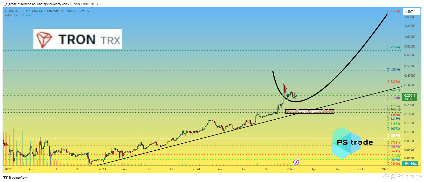 We previously wrote that if you want a stable growth of your | PS trade ...