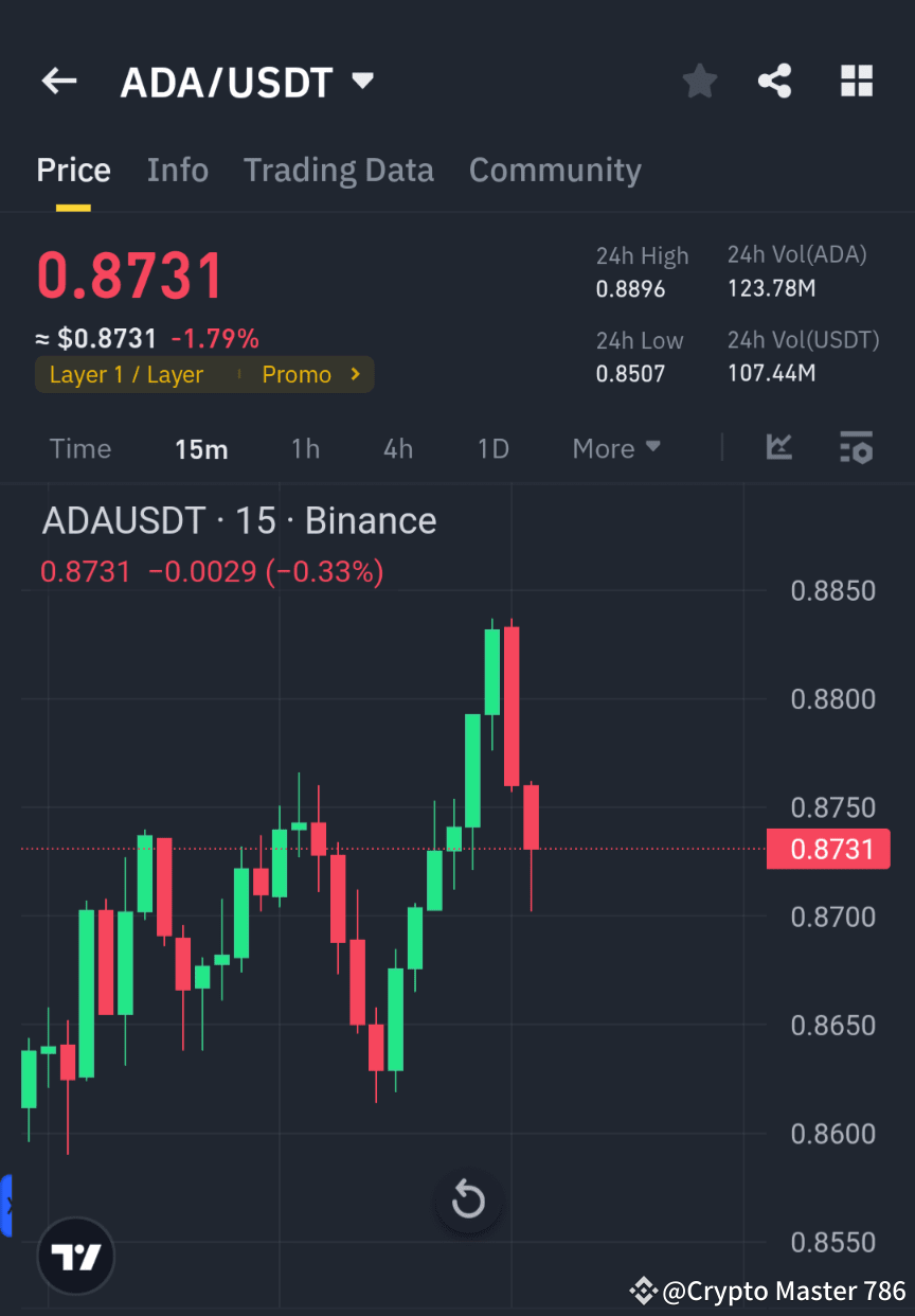 $ADA 🚀 ADA/USDT Technical Analysis: Bulls Ready to Take C | Crypto Master 786 on Binance Square