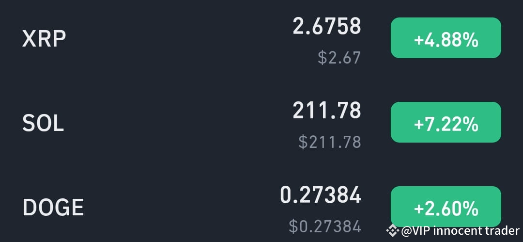 🚨 Crypto Market Update: XRP, SOL, DOGE 🚨 $XRP /USDT Pric | VIP innocent trader on Binance Square