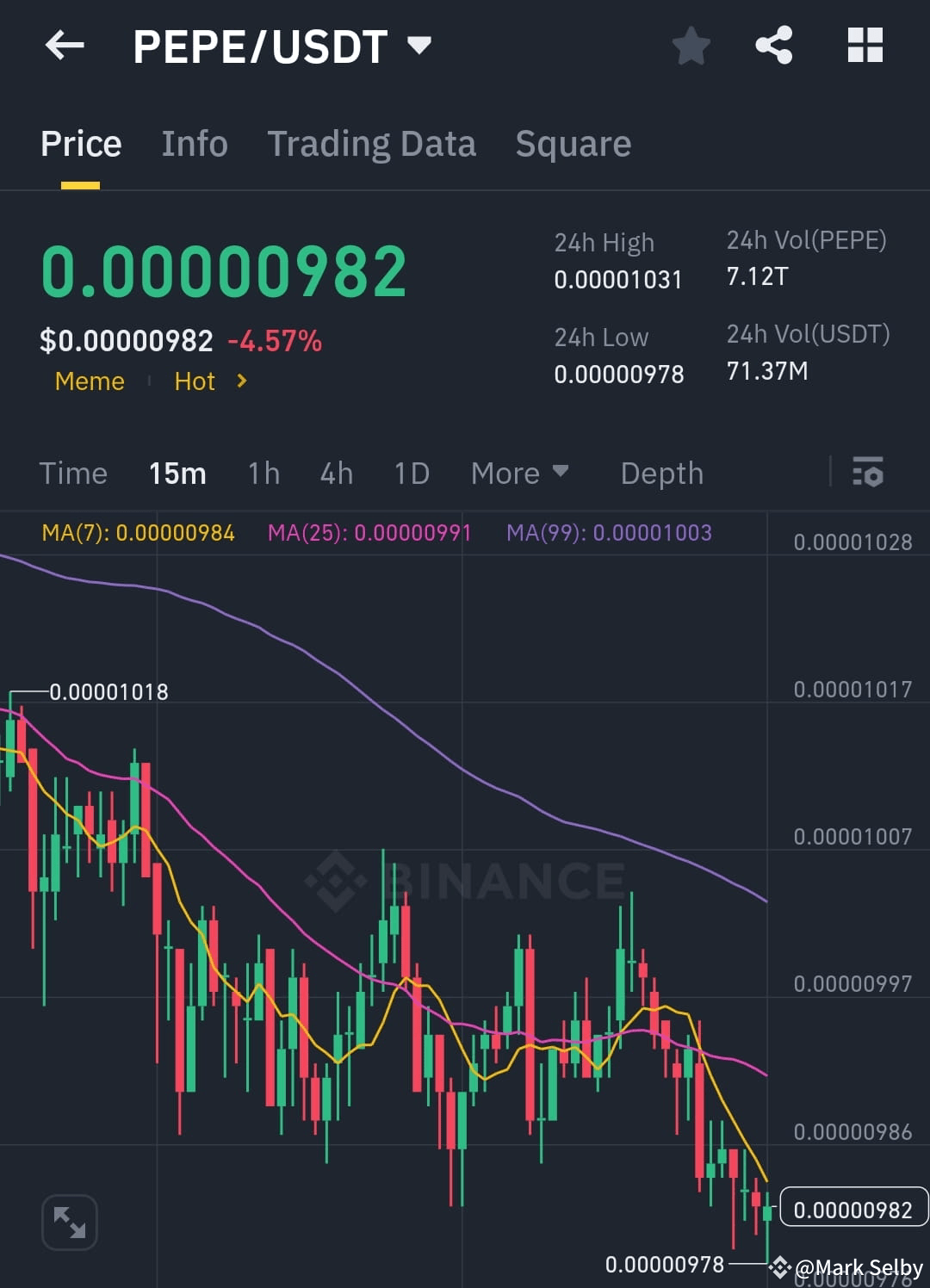 🚀 $PEPE /USDT Market Update – Trading Insights 📊 🔹 Curre | Mark Selby on Binance Square