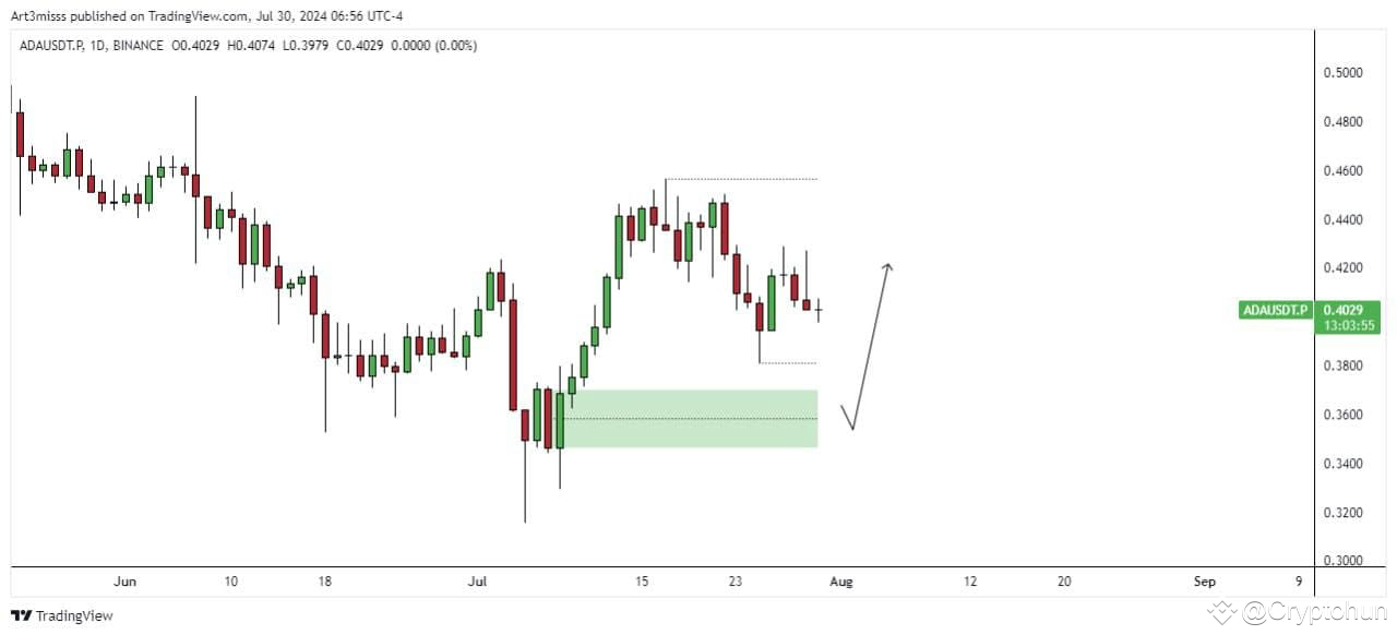 $HOOK $ADA $ADA It is possible that there will be a corr | AZIZ1M on ...