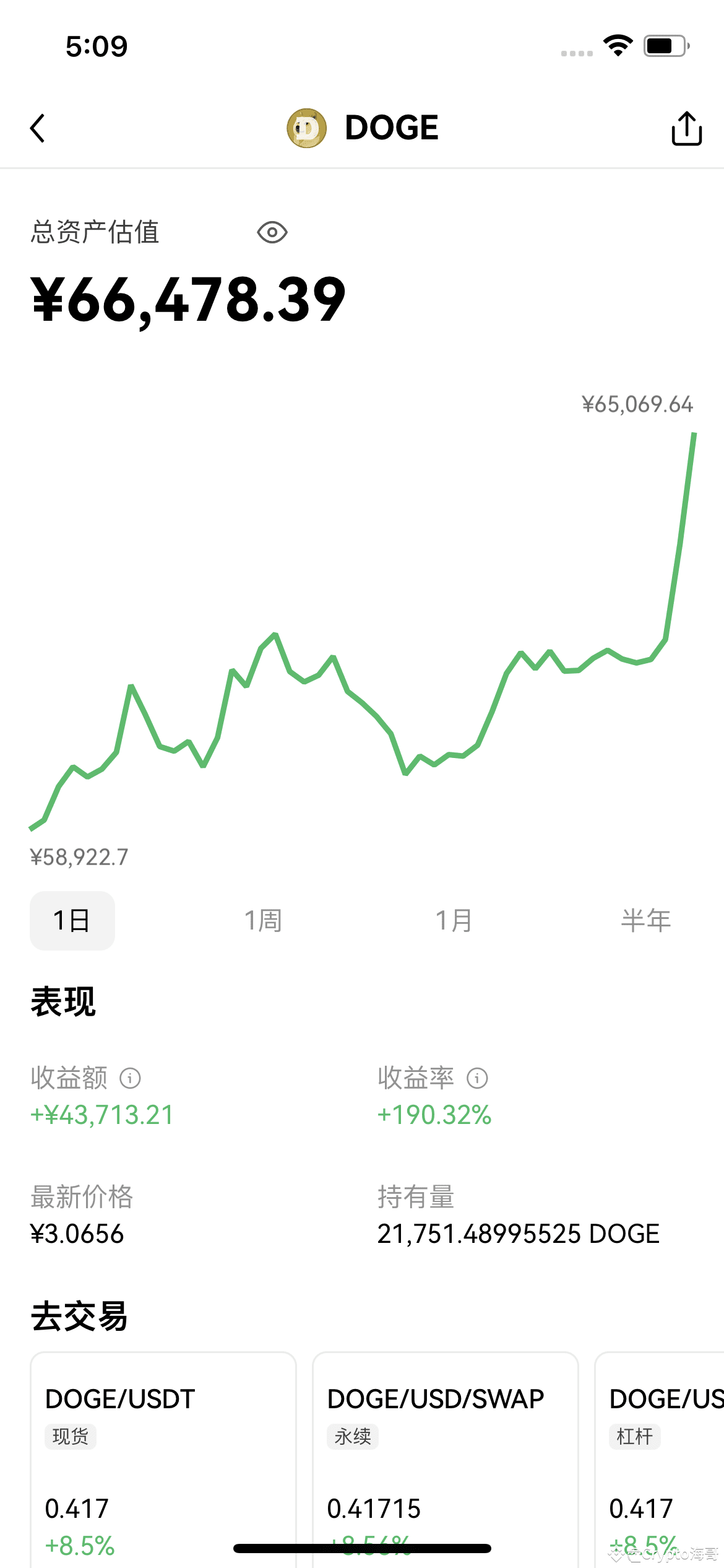 DGOE is awesome, a fierce comeback with some old blood, this | Crypto海哥 ...