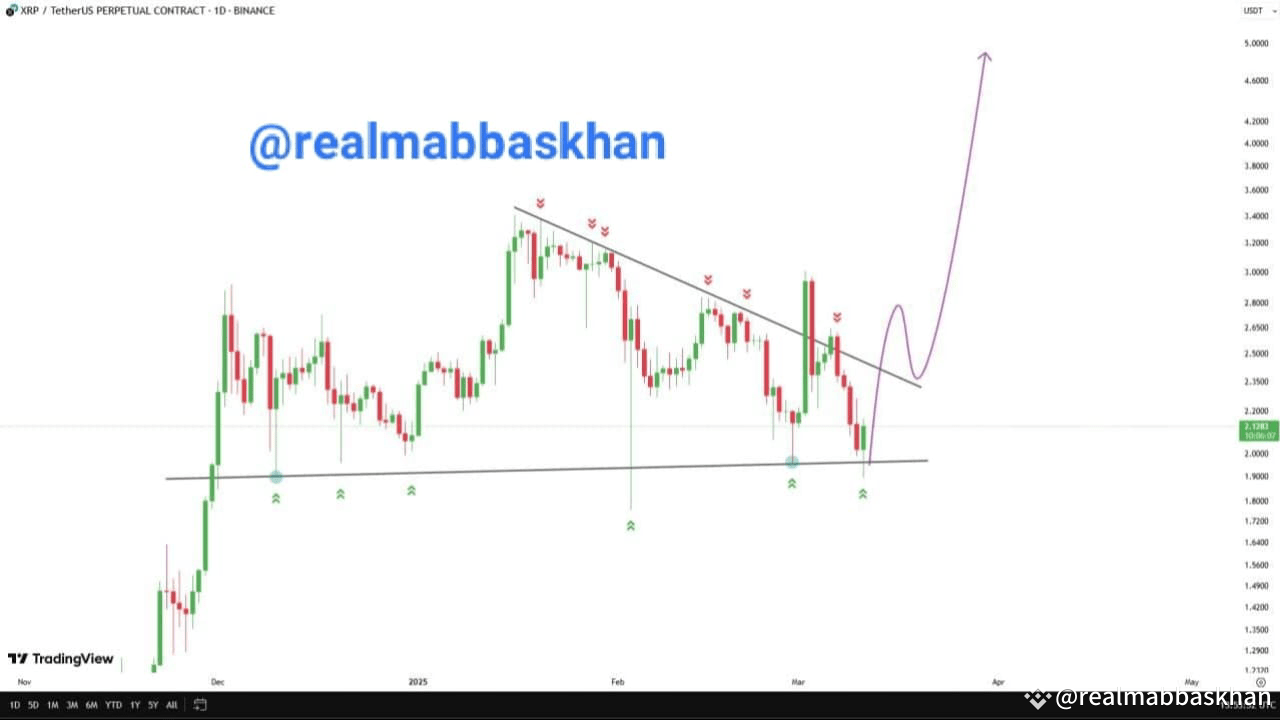 XRP’s Bullish Flag: Breakout Incoming? $5 Target in Sight! | realmabbaskhan on Binance Square