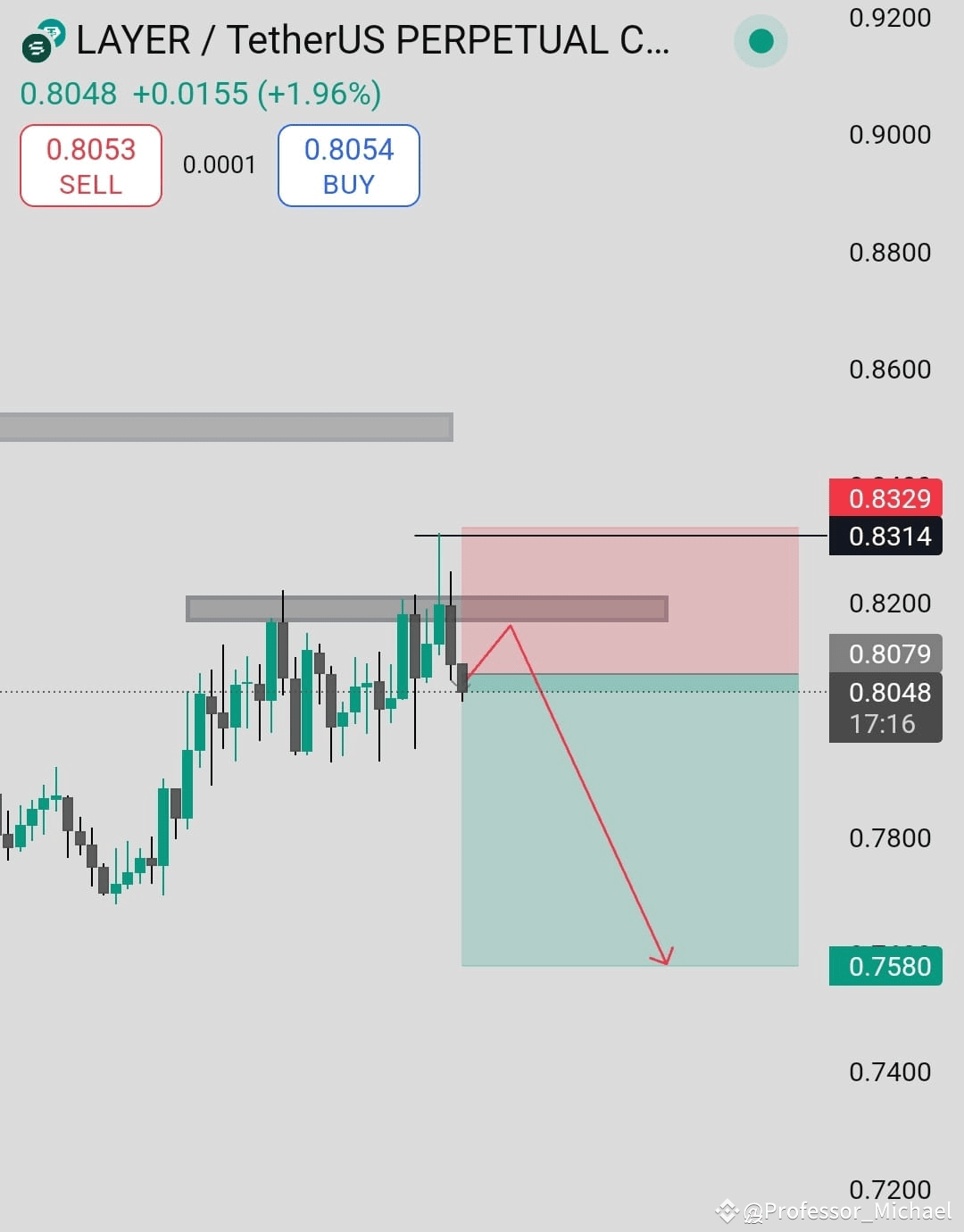 $LAYER /USDT SHORT TRADE ALERT: AWAITING PULLBACK CONFIRMATI | Professor_Michael on Binance Square