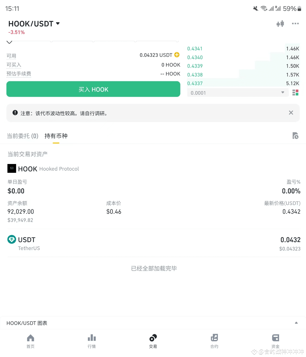 Code hook, five times the coin, I personally bought 30,000 t | 合约战神冲冲冲 on Binance Square