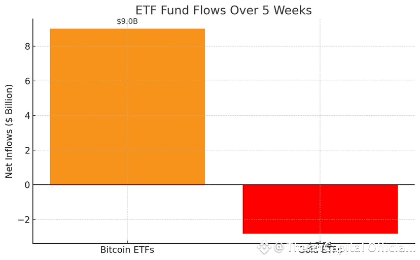 In the past 5 weeks, the flow of money into Bitcoin ETF fund | ThuanCapital Official on Binance ...