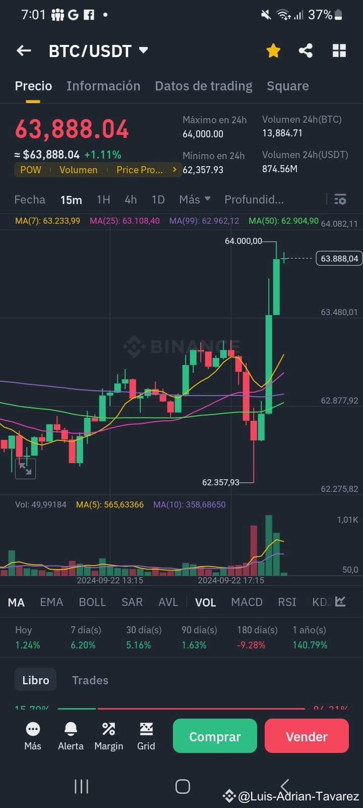 🛑DO NOT BUY BITCOIN 🛟🛟🛑 Many have noticed that bitcoin | Luis-Adrian ...