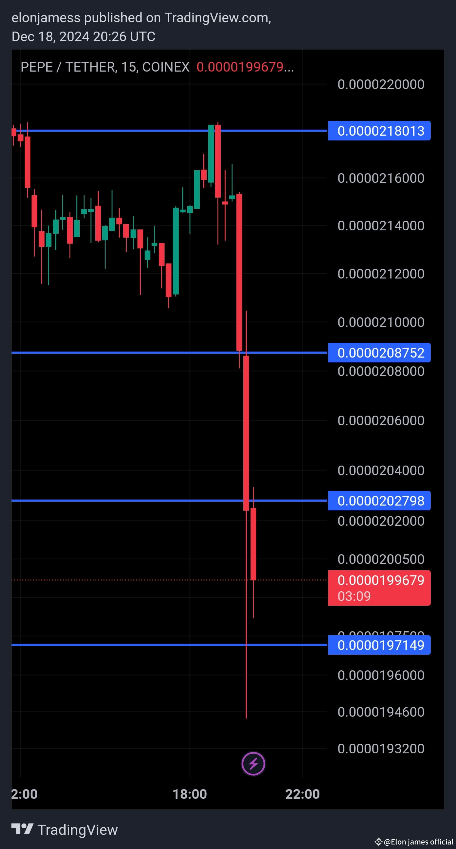 $PEPE /USDT Update: Testing Critical Support Amid Heavy Sell | Elon ...