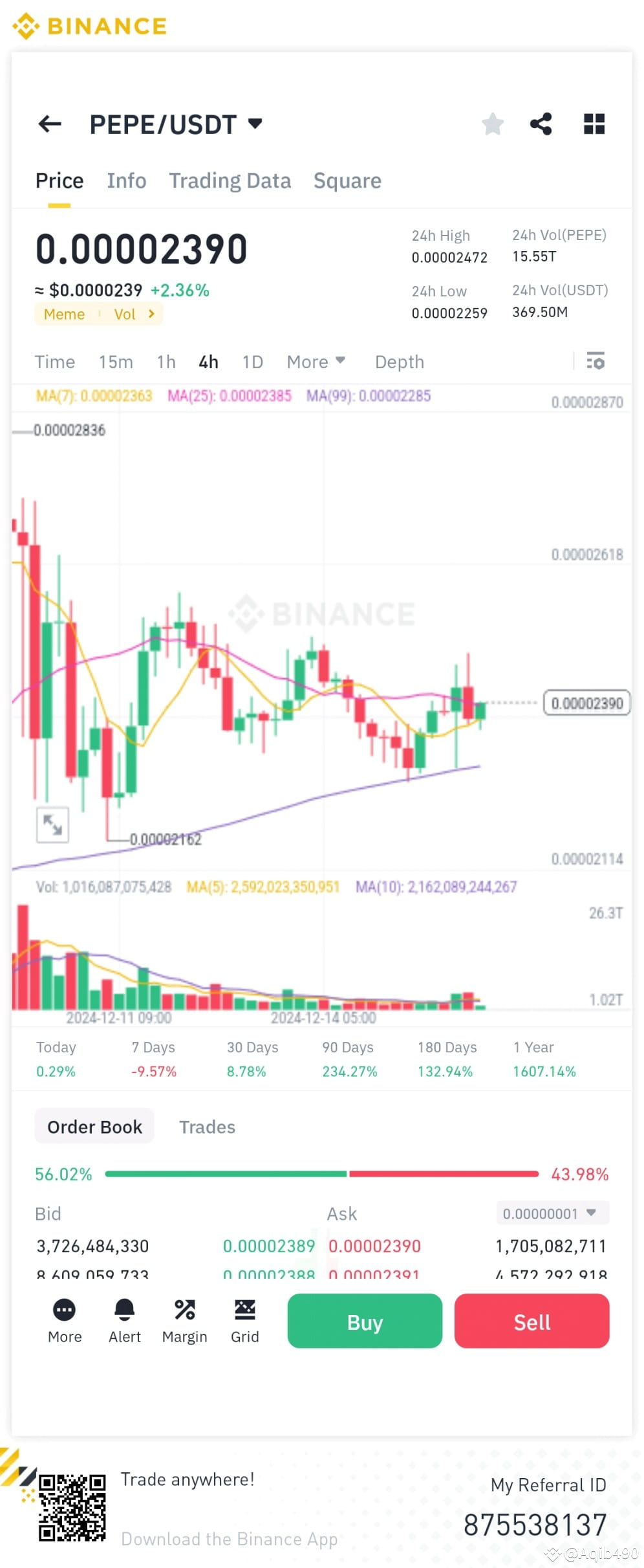 $PEPE is showing signs of recovery, trading around 0.000023 | Arvid_crypto on Binance Square