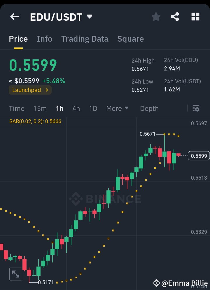 EDU/USDT Trading Signal with High Profit Gain: Entry, Target | Emma Billie on Binance Square