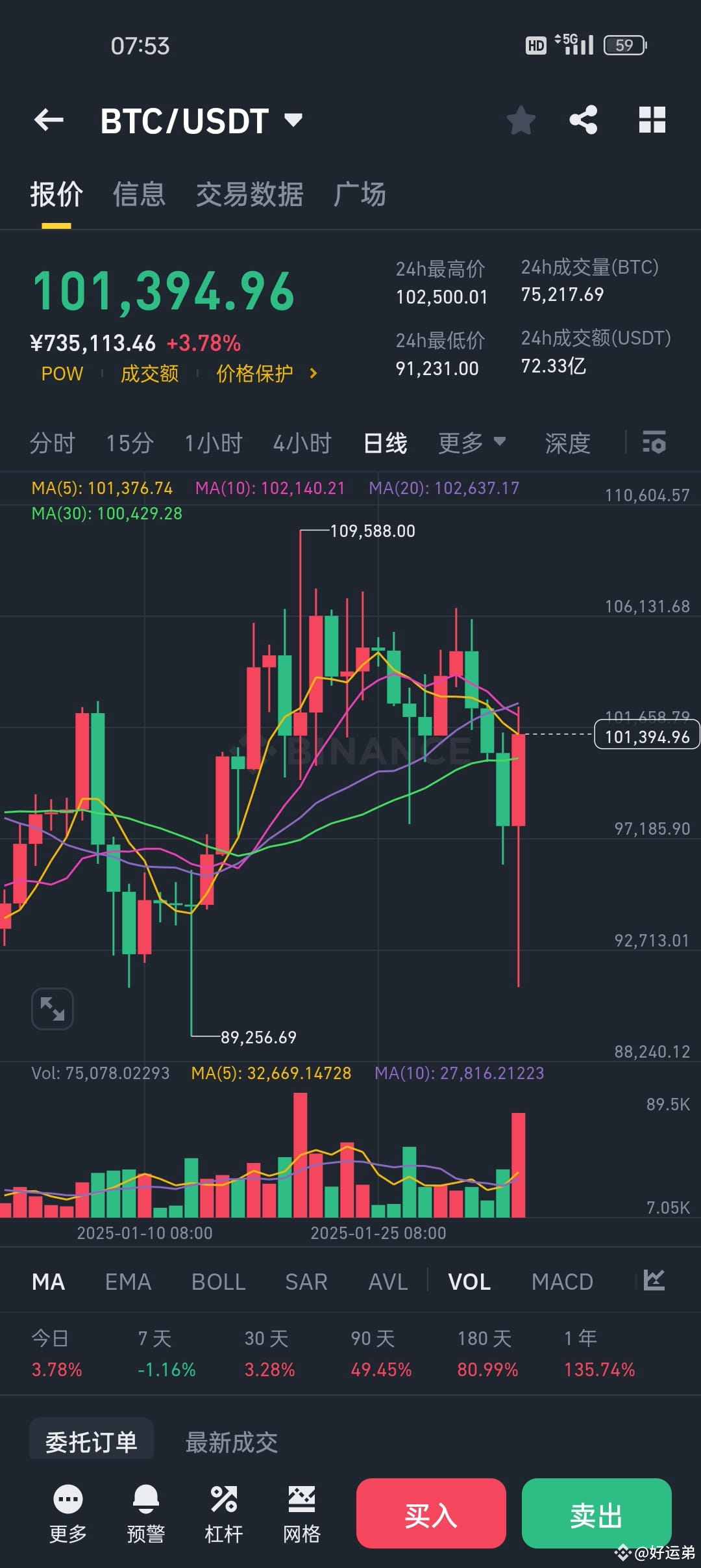 This is how to pin $BTC , just to blow up the contract. | 好运弟 on ...