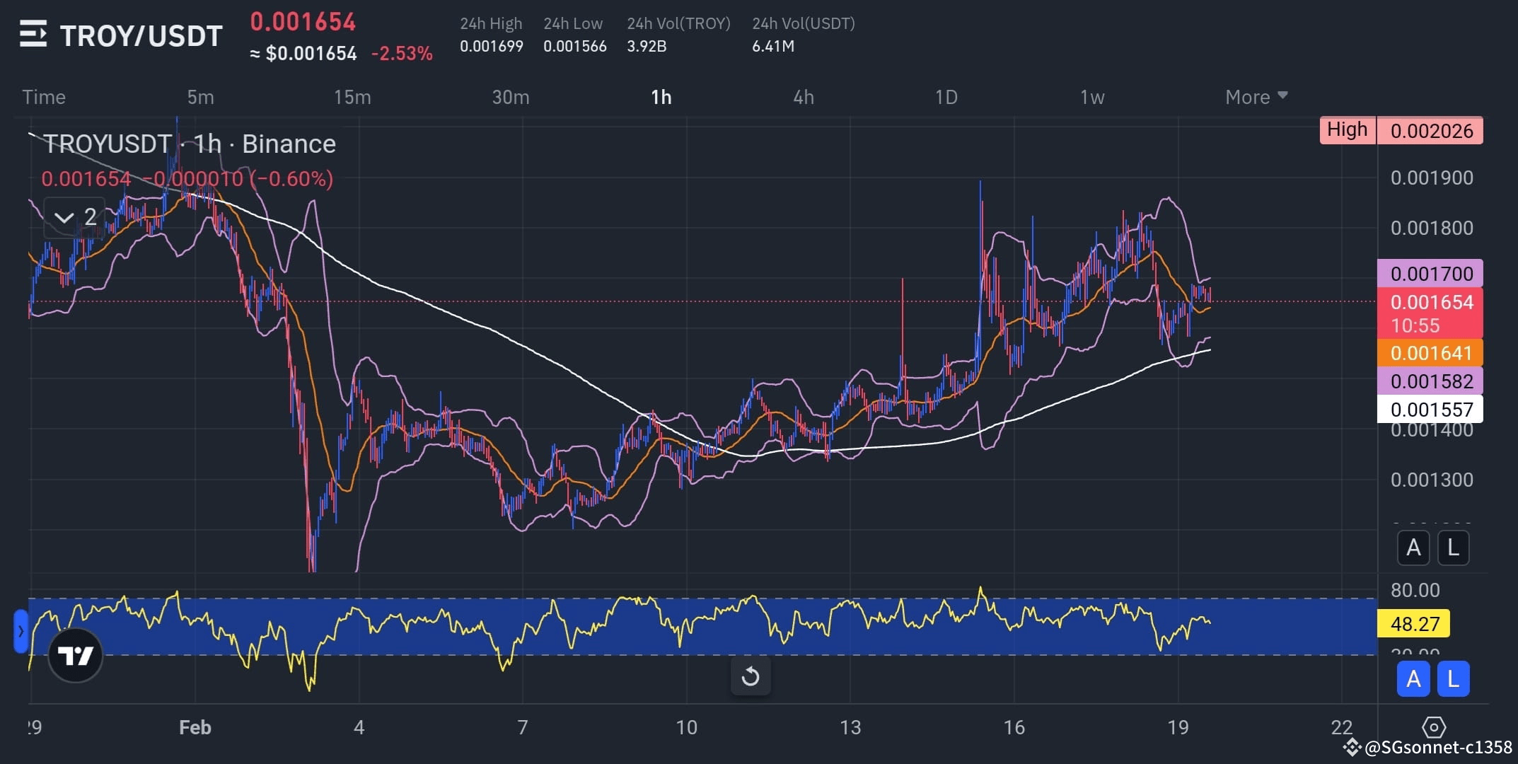 #TROY TROY/USDT Spot Trading Analysis (1H Chart) – February | SGsonnet-c1358 on Binance Square