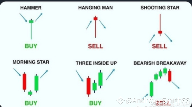 How I Grew $1,000 to $10,000 in 5 Days with Candlestick Patterns ...