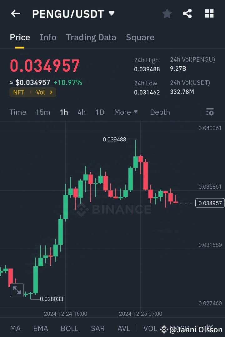 🚀$PENGU PENGU/USDT: The NFT Token Heating Up! 🐧 📊 Cur | Janni Olsson on Binance Square