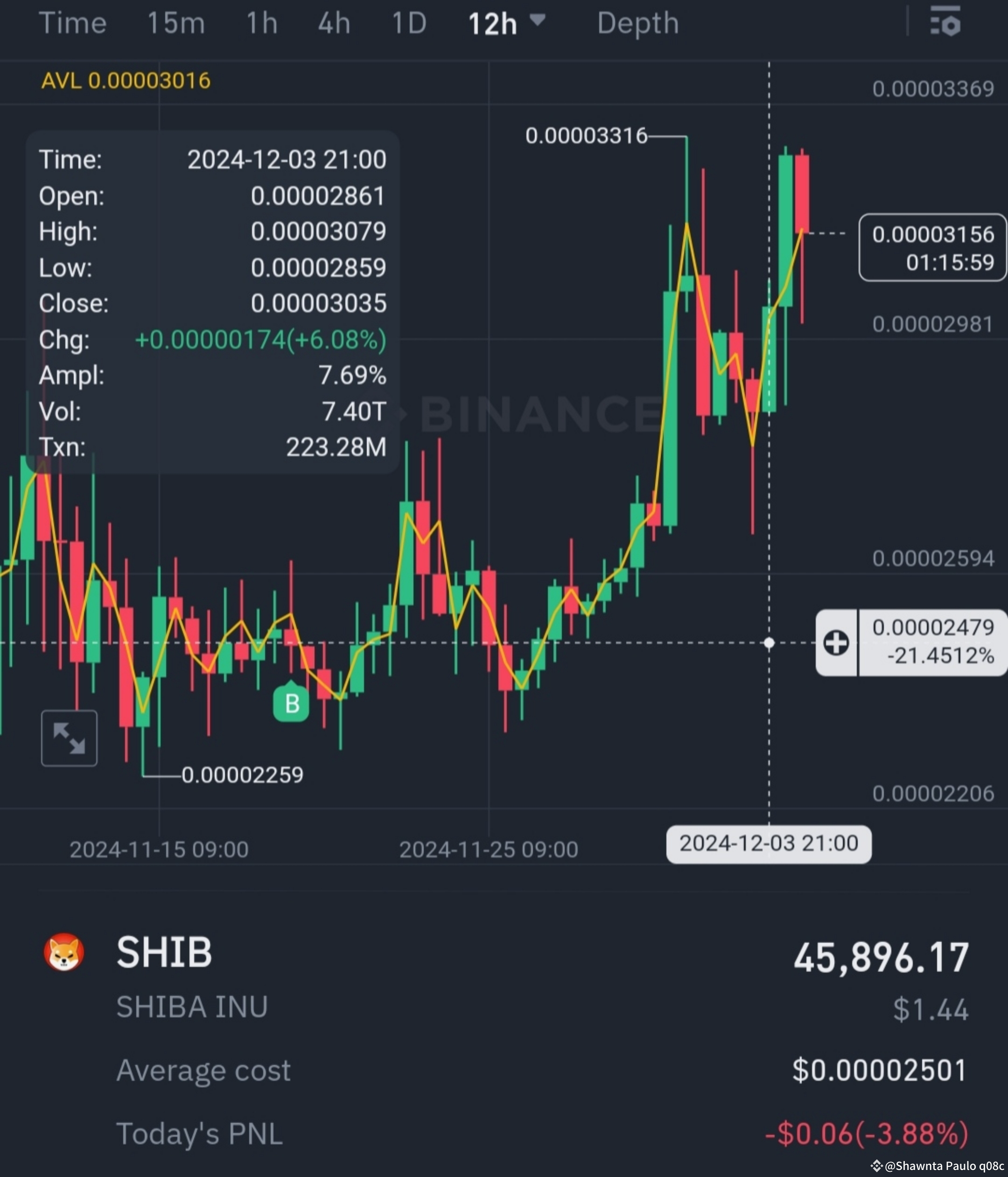 why am i losing money if it's value is still higher than whe | Shawnta ...