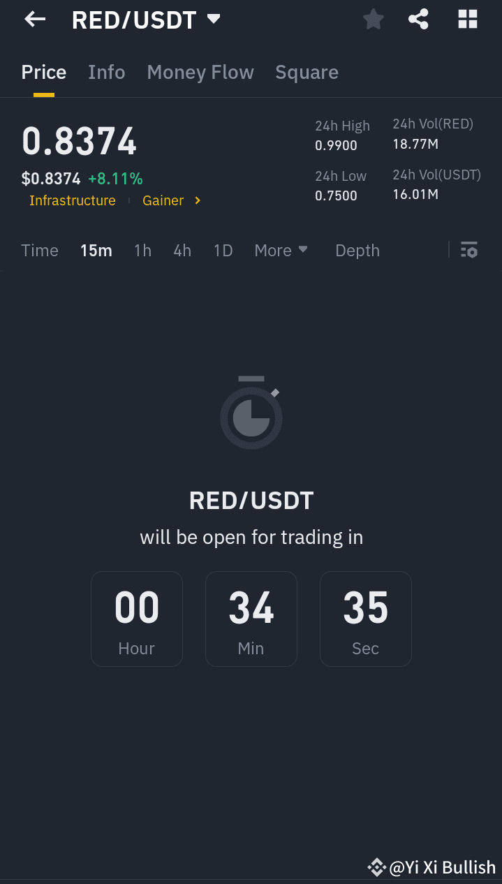 🚀 $RED /USDT Gearing Up for a Breakout? Key Targets & Trade | Yi Xi Bullish on Binance Square