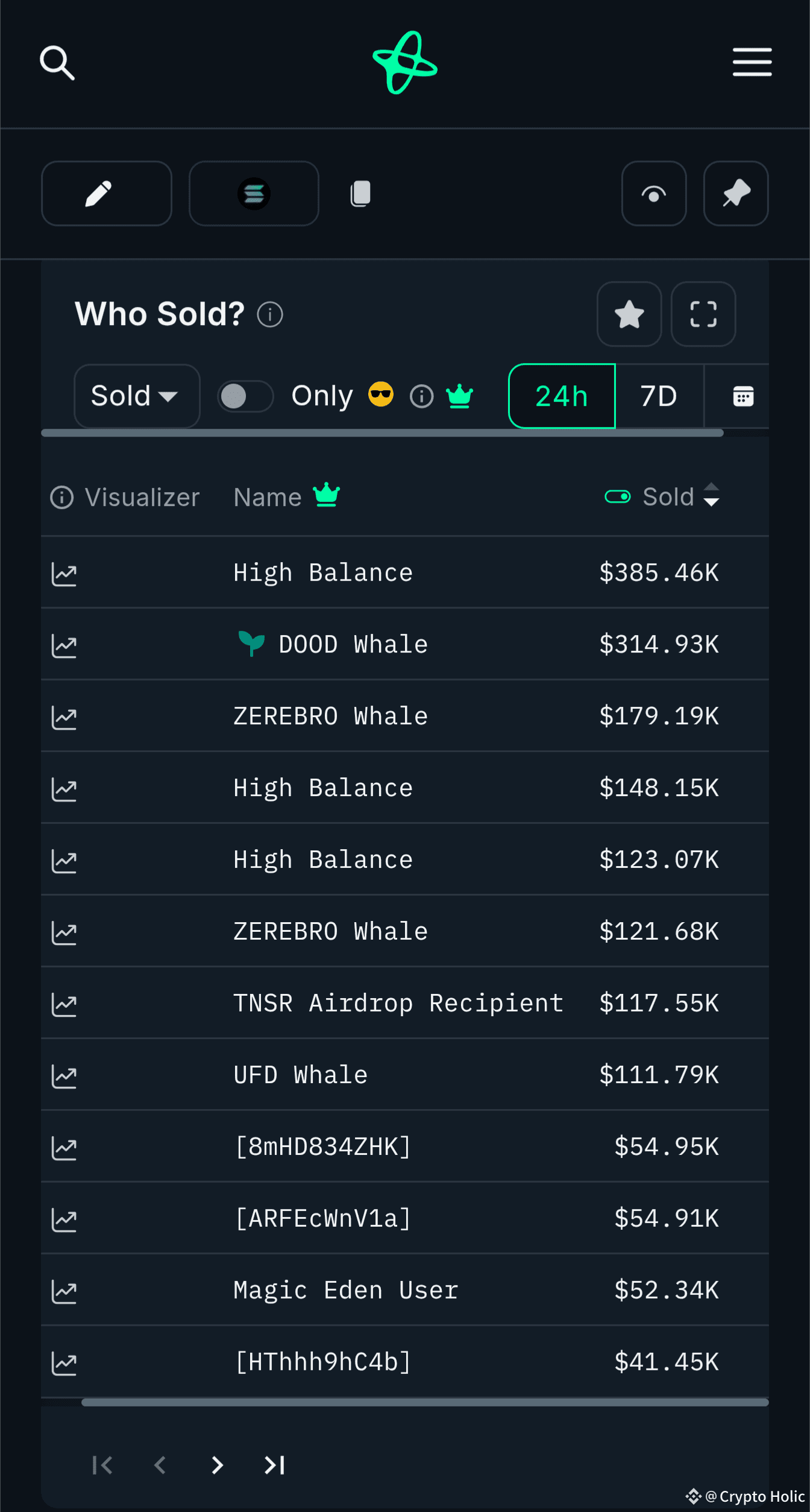 $ARC Whale Sell Data. | Crypto Holic on Binance Square