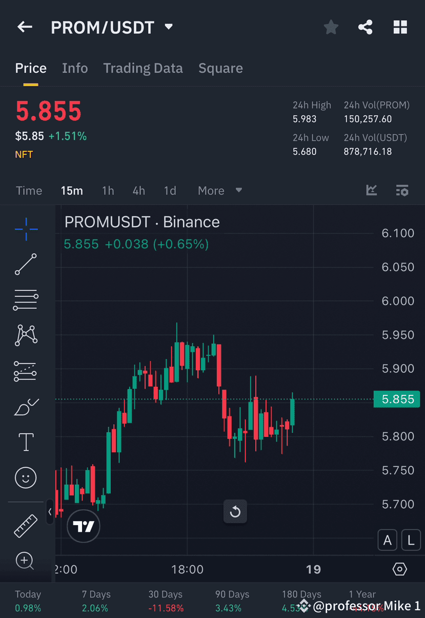 $PROM /USDT – Bull Run Alert! 🔥💯 $PROM /USDT is gaining b | professor Mike 1 on Binance Square
