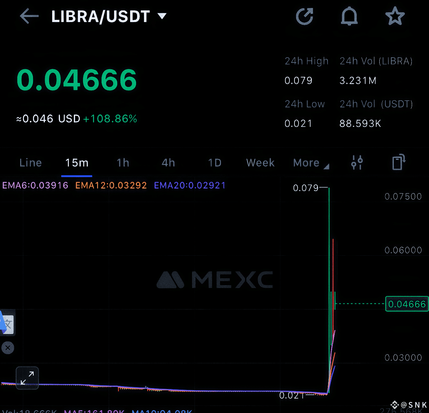 Solana memecoin $LIBRA just pumped 300% $LIBRA Memecoin Surg | S N K on Binance Square