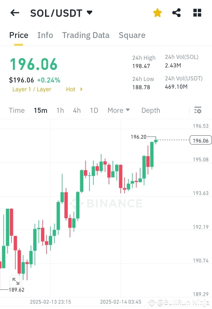 🚀 $SOL/USDT – Bull Run Alert! 🔥🌞 $SOL is charging up, cu | Expert_Jutti on Binance Square