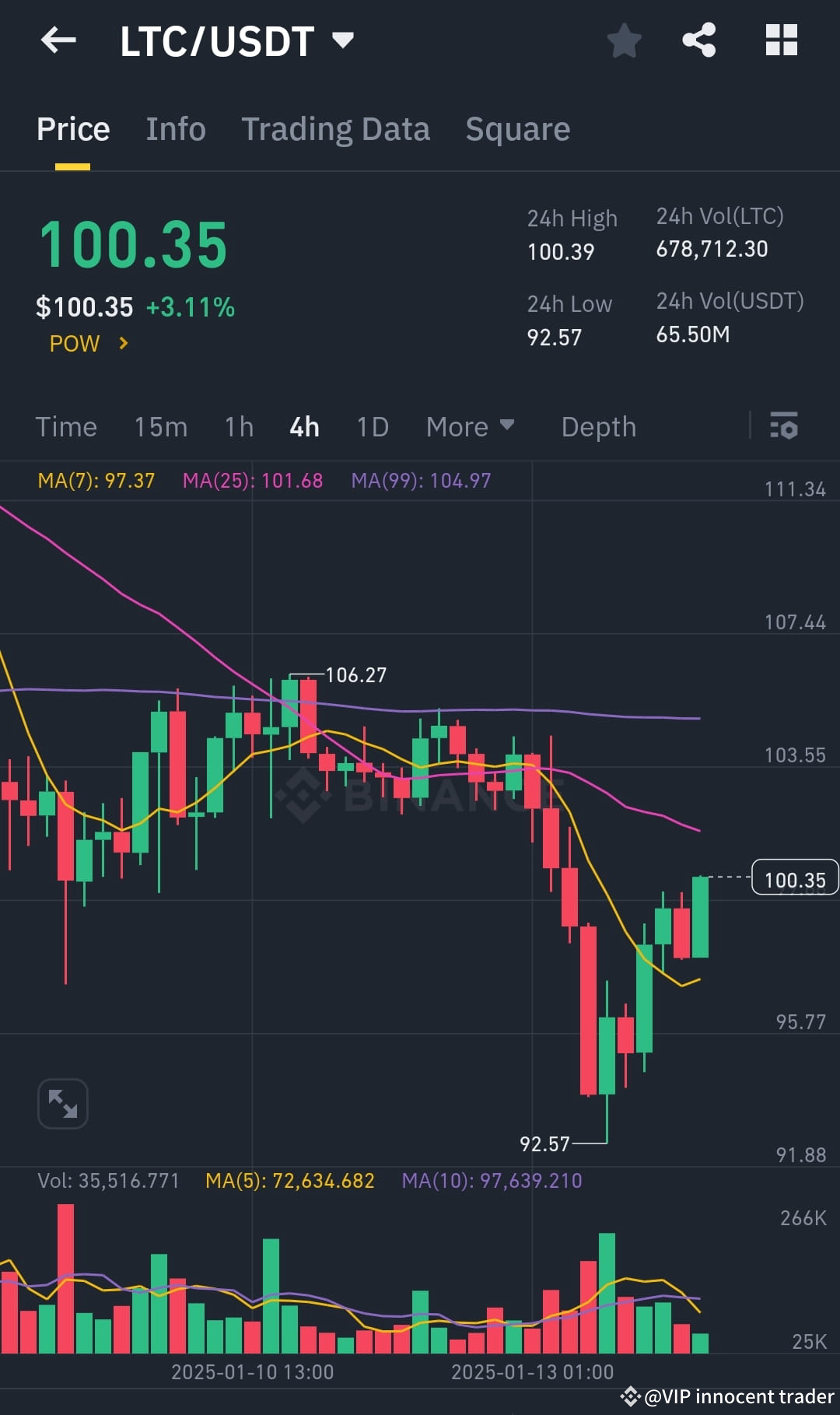$LTC /USDT Technical Analysis – Key Targets 🎯 LTC is curre | VIP innocent trader on Binance Square
