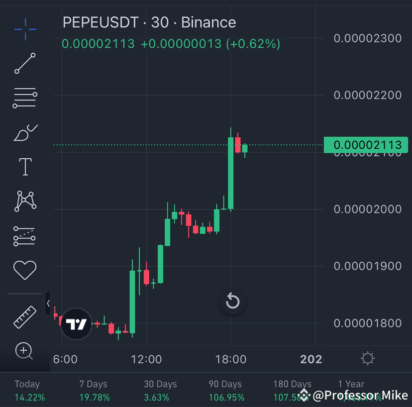 $PEPE USDT Bull Run Again Confirmed! Don't be miss 2nd Time | Professor Mike on Binance Square