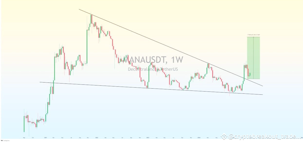 $MANA (Update) A falling wedge upside breakout followed | cryptobreakout_trader on Binance Square