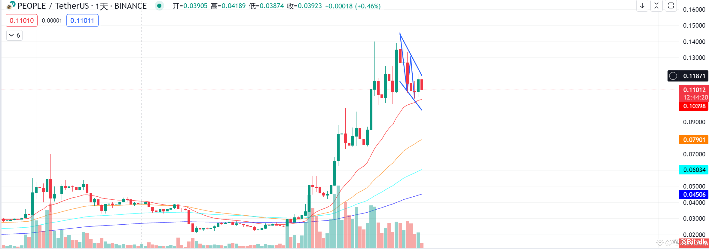$PEOPLE People, in the case of a sharp drop in the entire | 笔谈 on ...