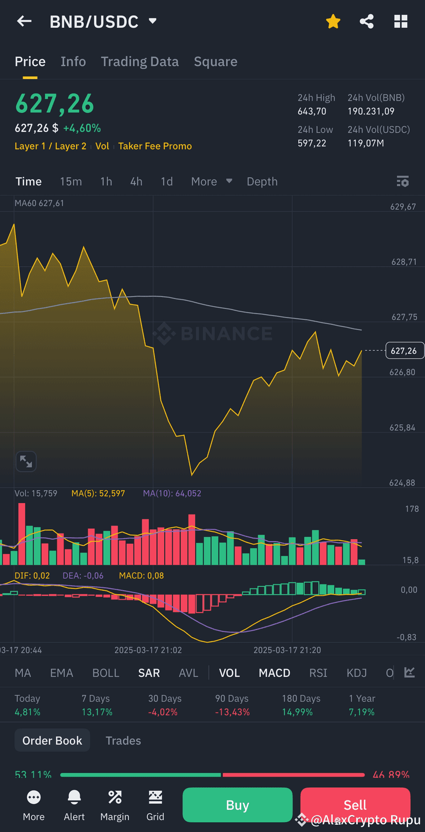 $BNB 🔥 BNB/USDC – PRICE ACTION & ANALYSIS 🚀 📈 Current Pr | AlexCrypto ...