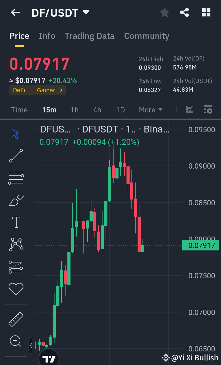 🚀 $DF /USDT Technical Analysis – Ready for a Breakout 🔥🔥 | Yi Xi Bullish on Binance Square