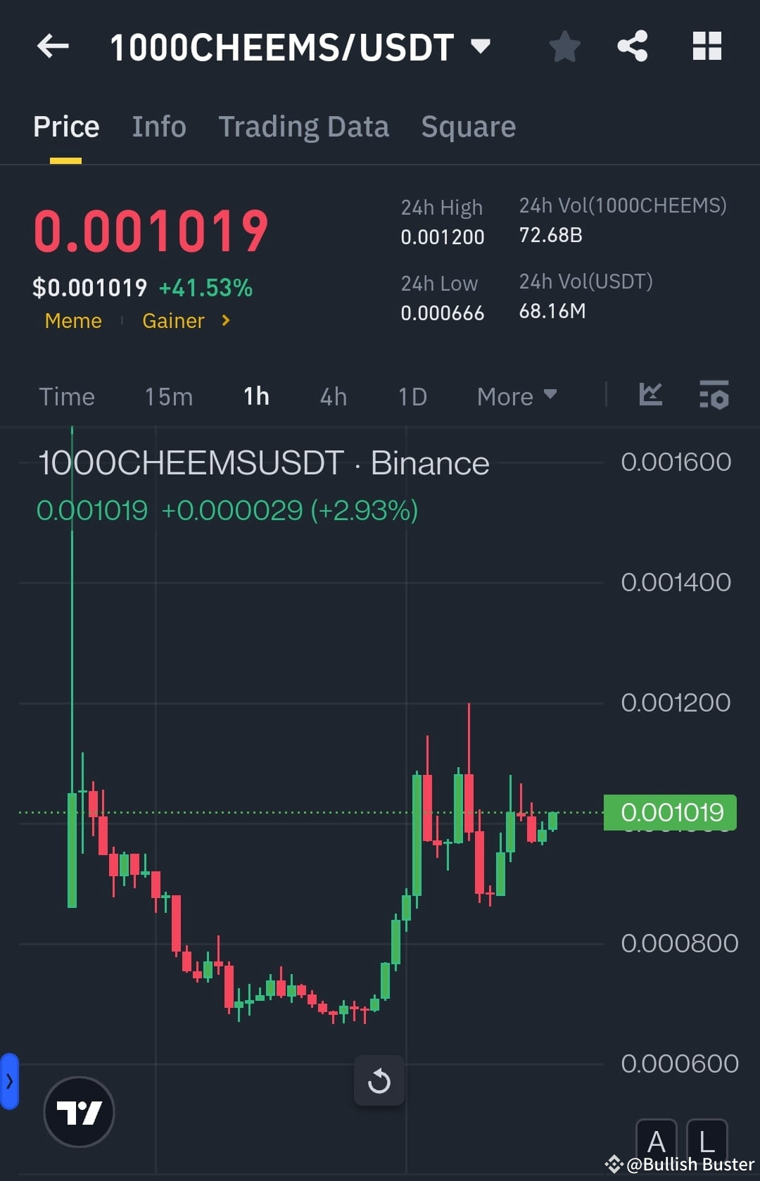 🚀 $1000CHEEMS /USDT Trading Setup – Big Move Ahead! 🔥 $10 | Token Master 786 on Binance Square