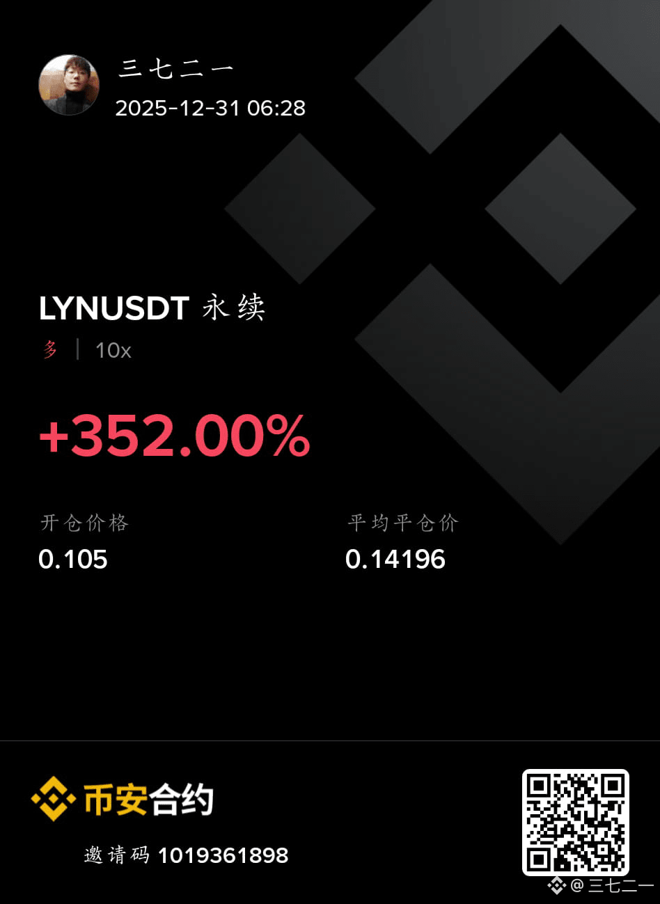 $LYN is really strange, buying at the bottom during the day | 三七二一 on ...