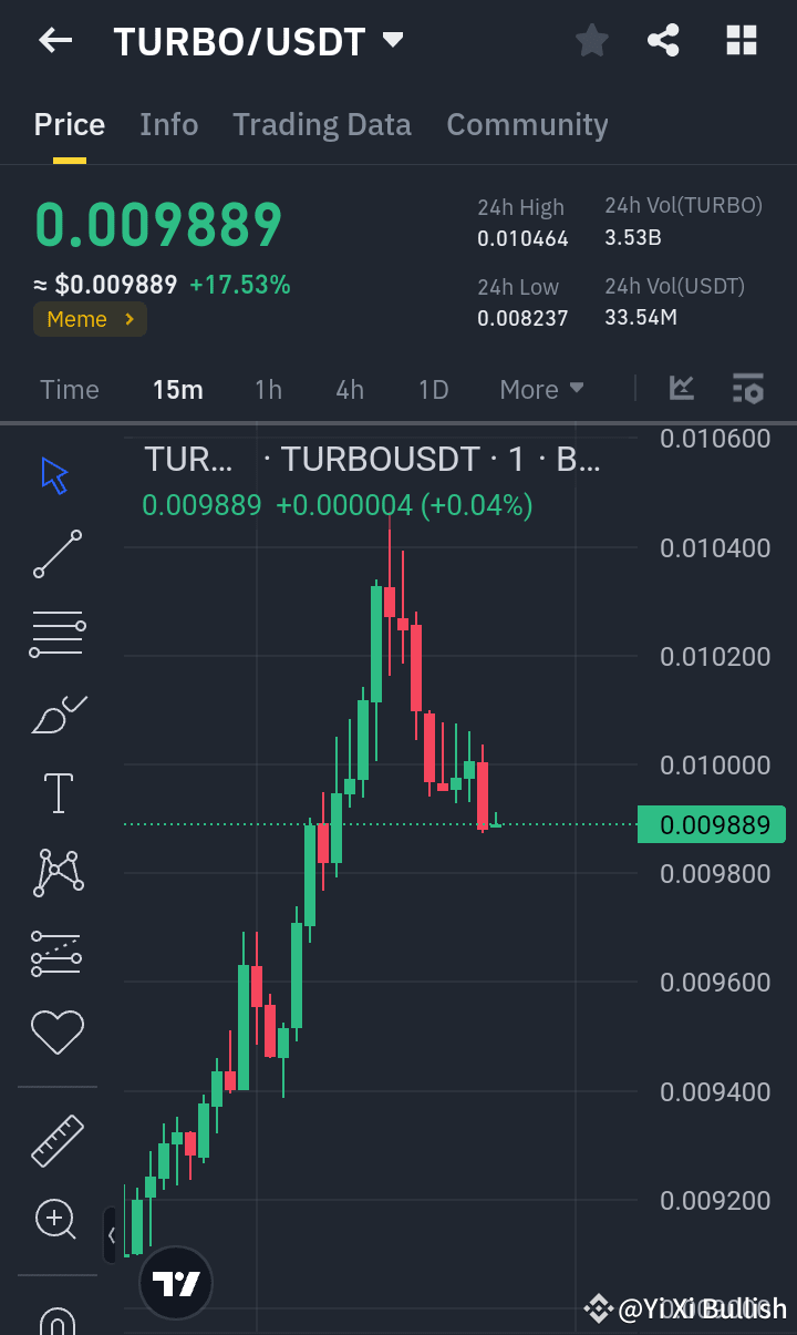 🔥🔥🔥🔥🚀 $TURBO /USDT Technical Analysis 🚀 TURBO/USDT | Yi Xi Bullish on Binance Square