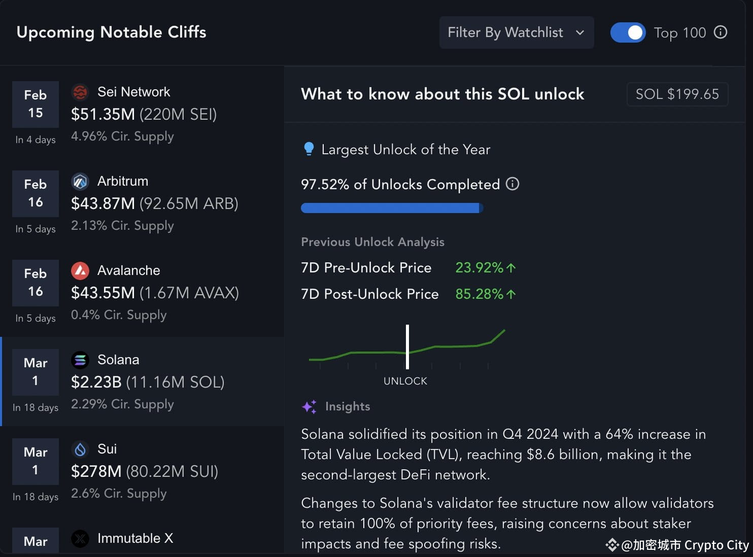 $6 billion will be released within 180 days! 11 public chain tokens ...