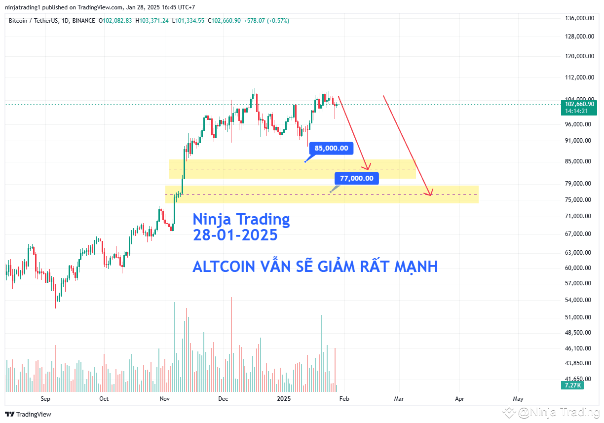 ⛔⛔⛔WARNING 9: BE CAREFUL, ALTCOIN'S DOWNWARD TREND IS NOT OV | Ninja ...
