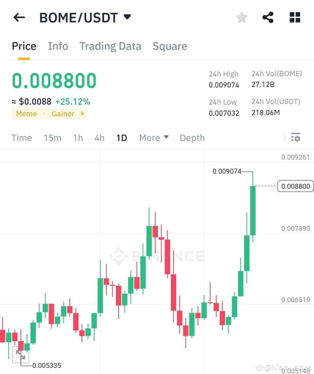🚀 $BOME/USDT Surges with Explosive Gains – Get Ready for t | Niela James on Binance Square