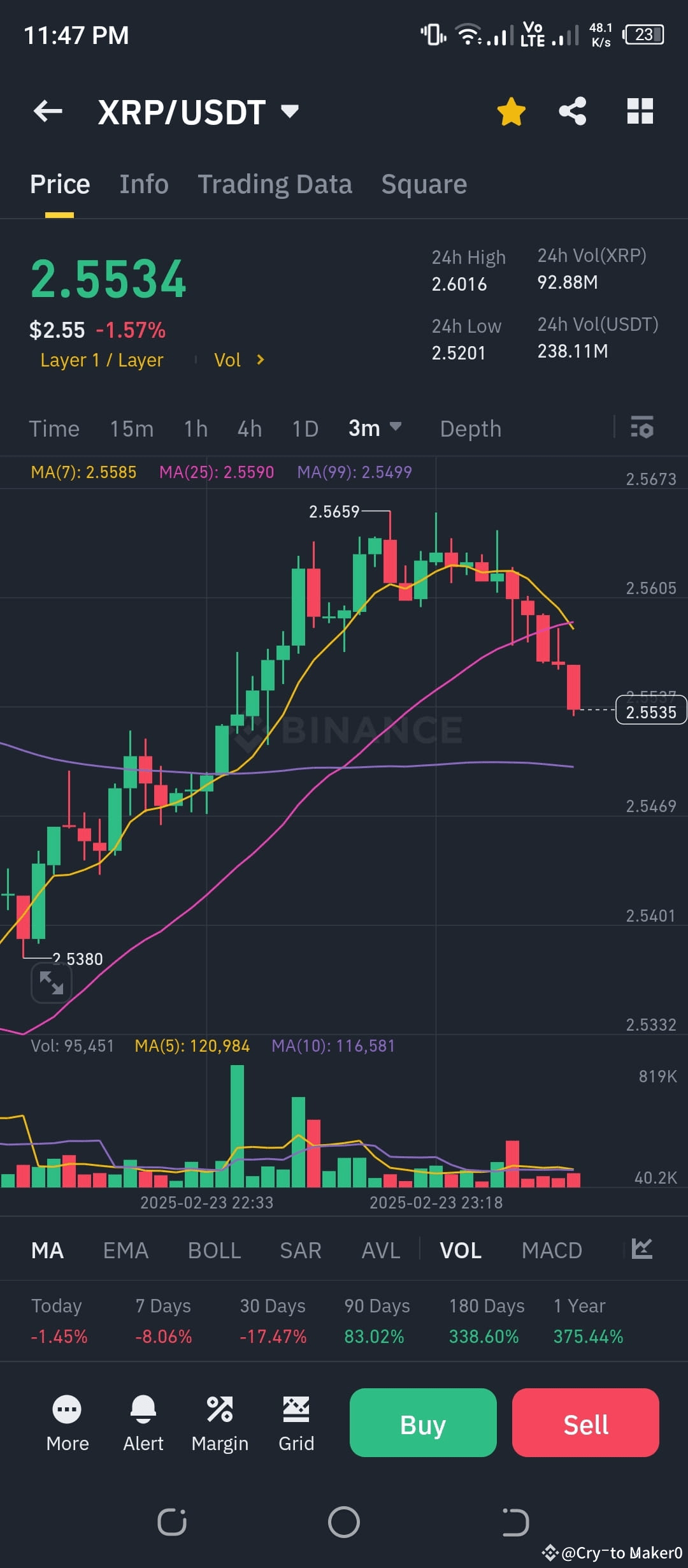 $XRP Trade Analysis & Targets As of February 23, 2025, XRP | Crypto ...