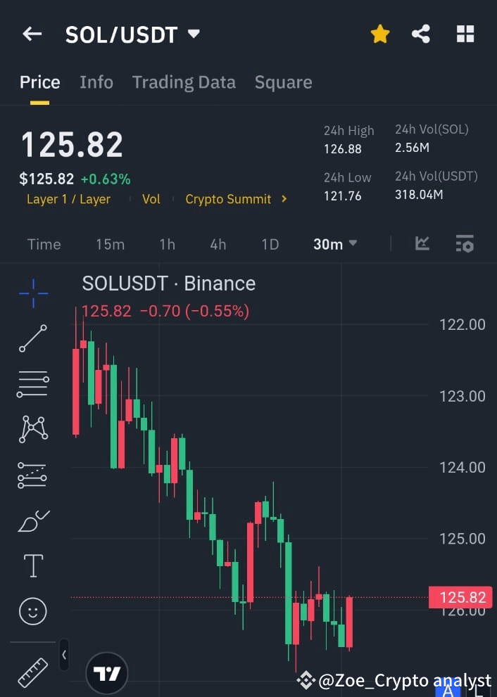 $SOL /USDT short trade signal 🛑 🚦 BEARS TAKING CONTROL! | Zoe_Crypto analyst on Binance Square