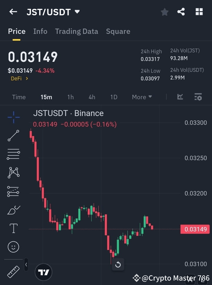 📉 $JST /USDT Short Trade Setup 🔥 💰 Current Price: $0.031 | Crypto Master 786 on Binance Square