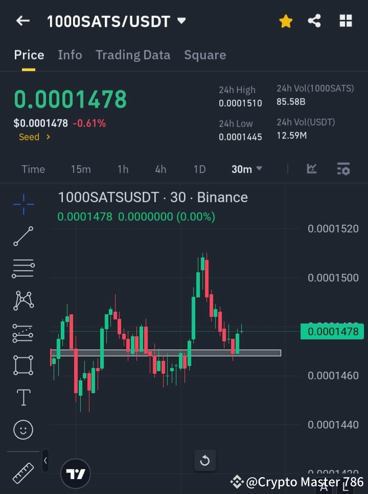 🚀 $1000SATS /USDT Bull Run Alert! 🚀 Current Price: $0.000 | Crypto Master 786 on Binance Square