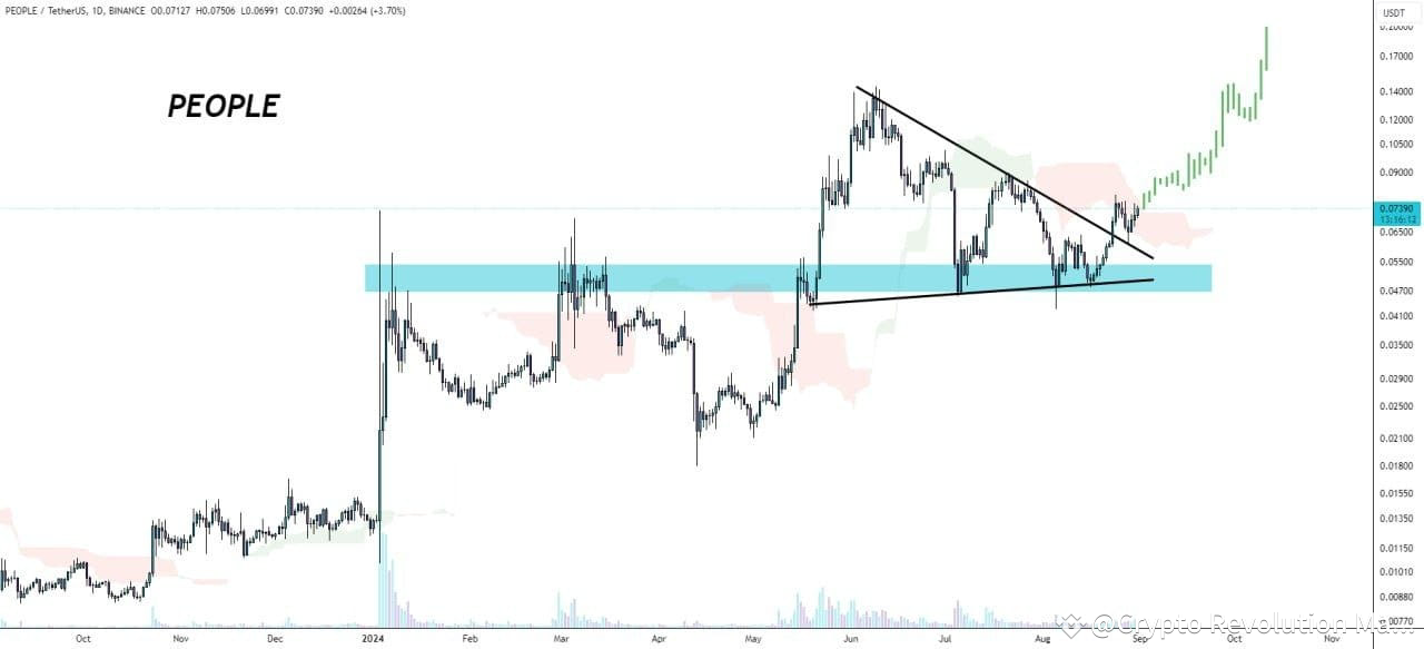 #people/usdt Breakout of Symmetrical Triangle + retest👀 | Crypto ...