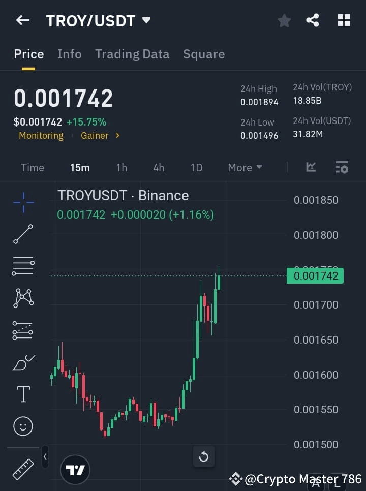 🚀 $TROY /USDT – Bullish Surge with Strong Momentum! 🔥💯 | Crypto Master 786 on Binance Square