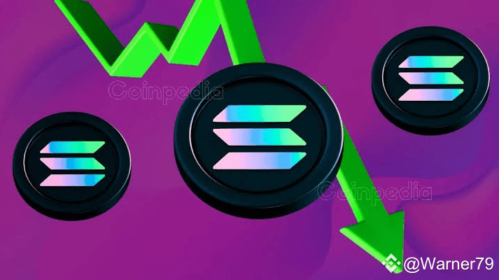 Solana (SOL) on Verge of Death Cross Amid Market Sell-off: Potential Scenarios | Warner79 on ...