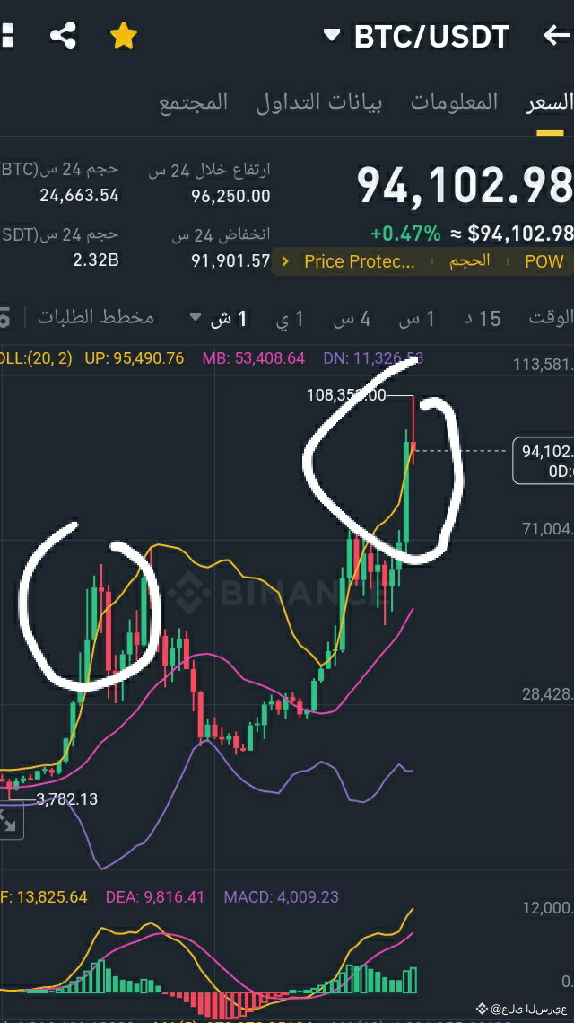 #BTC Possibilities of correction: Light Medium Deep 1. Ligh | على ...