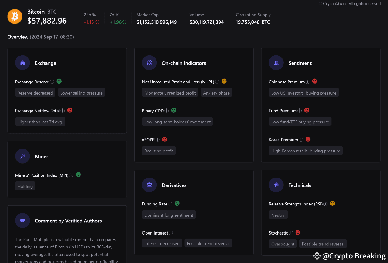 Crypto Analyst Reveals Key Insights into Bitcoin’s Bull-Bear Transition ...