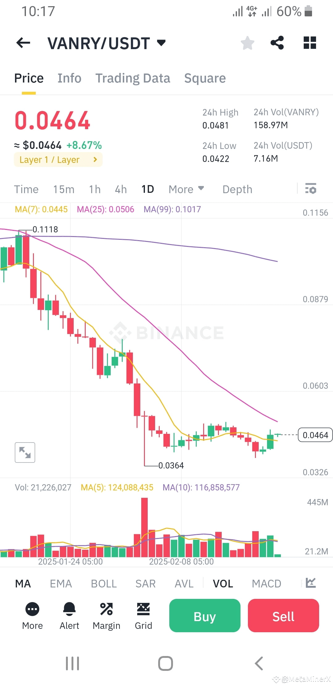 $VANRY /USDT based on the chart you provided! 📊🚀 Current | MetaMinerX ...