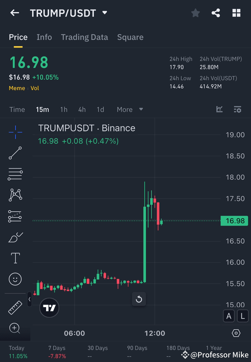 $TRUMP /USDT – Bull Run Confirmed! 🔥💯 $TRUMP /USDT is wit | Professor Mike on Binance Square