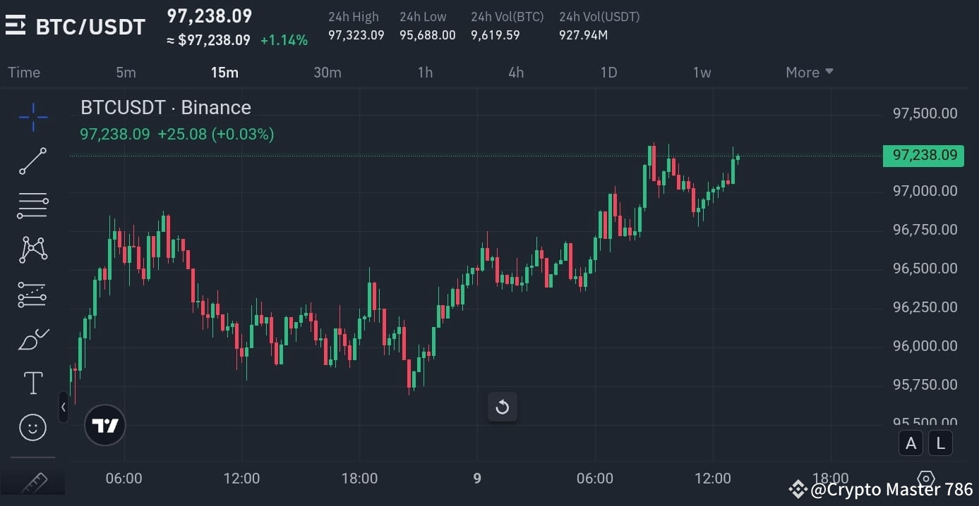 $BTC /USDT Strong Bullish Momentum Building! 🔥 Ready For Th | Crypto Master 786 on Binance Square