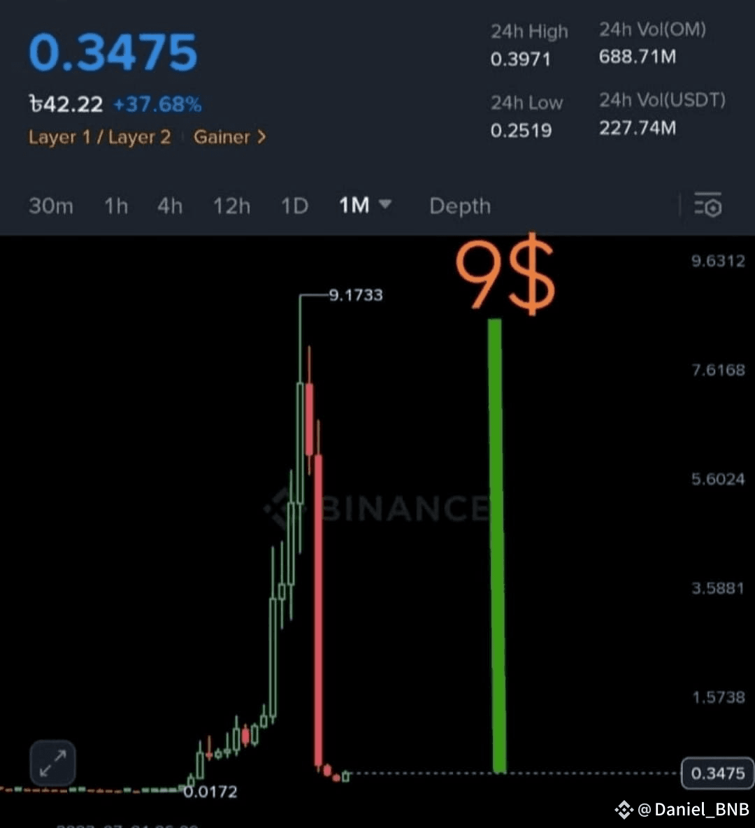 $OM /USDT — Stable, But Ready to Move Quiet strength. Stro | Daniel_BNB on Binance Square