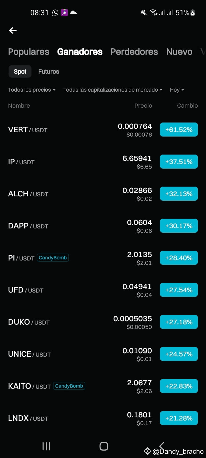 The. True winners in this drop #pi #IP among others are two | Dandy ...